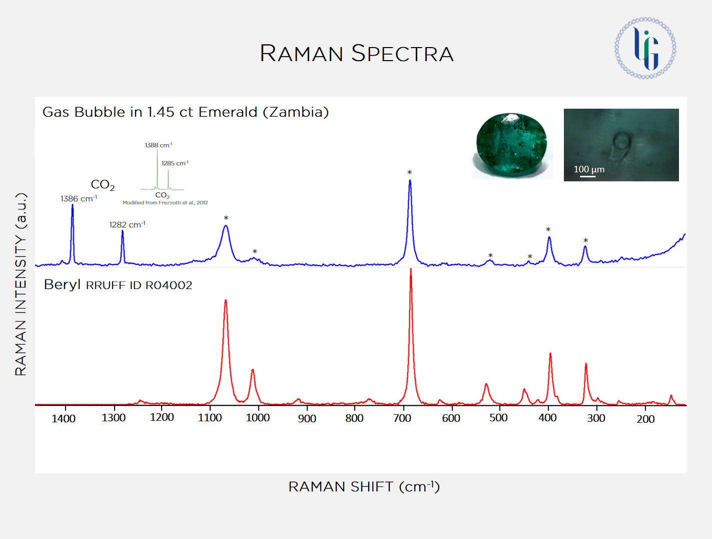 Microscopia Raman per la Gemmologia - Labigem